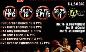 wbb-infographic – Northern Review